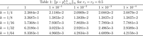 Table 1 From A New General Mathematical Framework For Bioluminescence