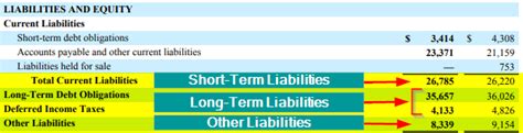 How To Calculate Total Liabilities Formula And Examples