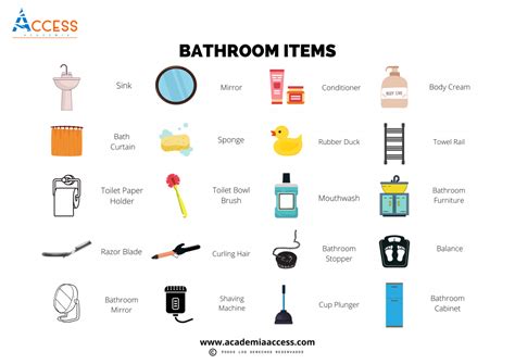 Partes Del Baño En Inglés Pronunciación Pdf Video