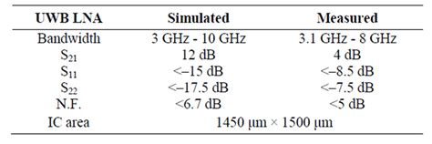 3 10 Ghz Ultra Wideband Low Noise Amplifier Using Inductive Series