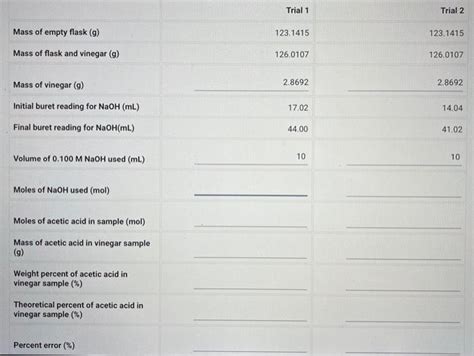 Trial 1 Trial 2 Mass Of Empty Flask G Mass Of Flask