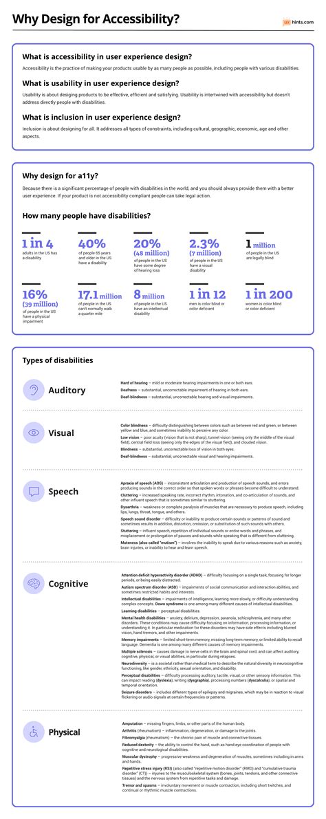 Why Design For Accessibility Artofit