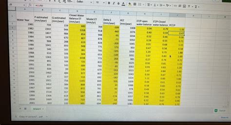 What Does The Long Term Average Aridity Index Suggest