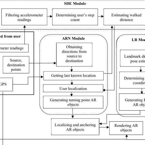 Proposed System Architecture Download Scientific Diagram