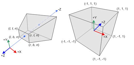 Javascript How To Determine The 3D Boundaries Of Camera Field Of View