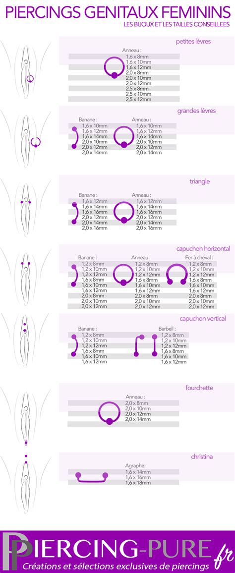Piercings Génitaux Féminins Les Types De Bijoux