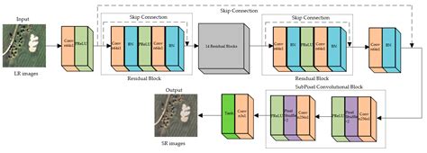 Remote Sensing Free Full Text A Super Resolution Reconstruction