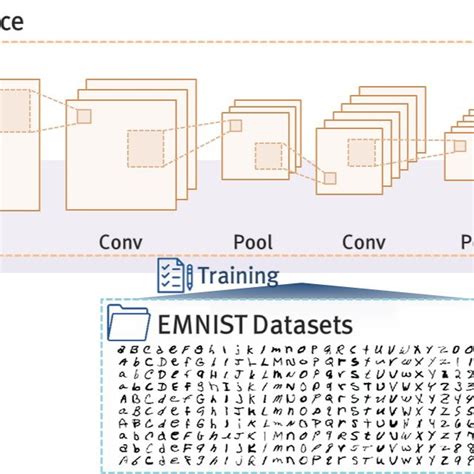 Text Interface Input Method And The Inference Process Using The Deep