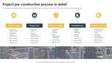 Pre Construction Powerpoint Ppt Template Bundles Ppt Template