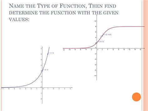 PPT Chapter 3 Exponential Logistic And Logarithmic Functions
