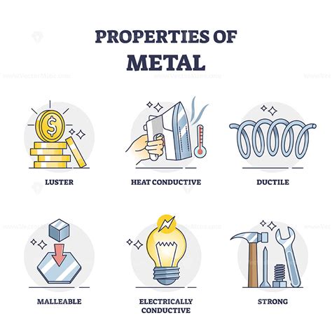 Properties Of Metal And List Of Physical Characteristics Outline