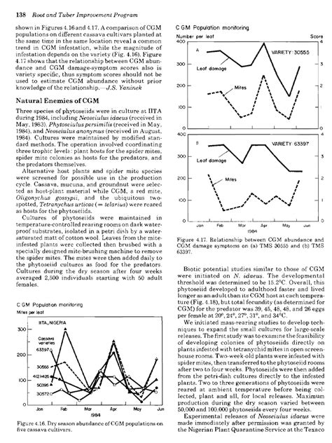 Cassava Reports