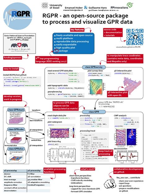 Huber And Hans 2018 Rgpr A New Open Source Software Package For Gpr Data Processing Pdf