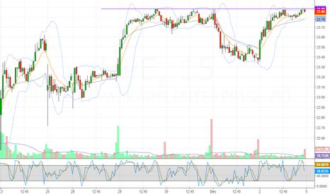 HPE Stock Price And Chart TradingView