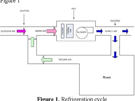 Figure 1 From Electrical Energy Efficiency Improvement In Chiller
