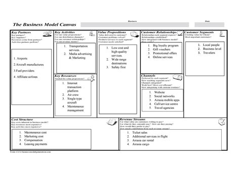 Business Model Canva Airasia Airports Manufactures Providers