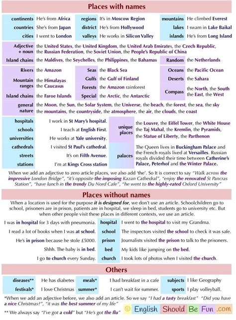 Полезная табличка по артиклям English Step By Step Young Learners