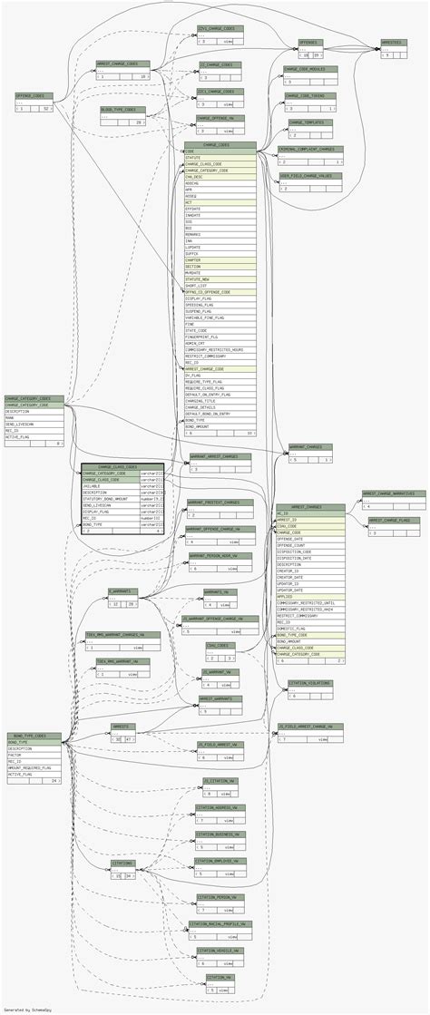 Schemaspy Table Slot9worldtstachargeclasscodes