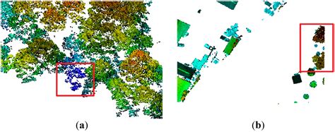 The Extraction Of Vegetation Points From LiDAR Using 3D Fractal