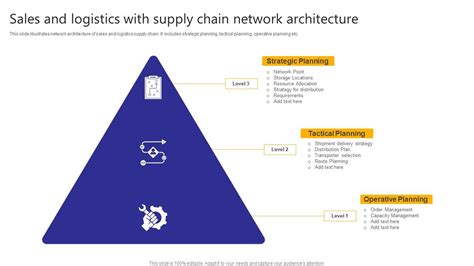 Sales And Logistics With Supply Chain Network Architecture Ppt Template