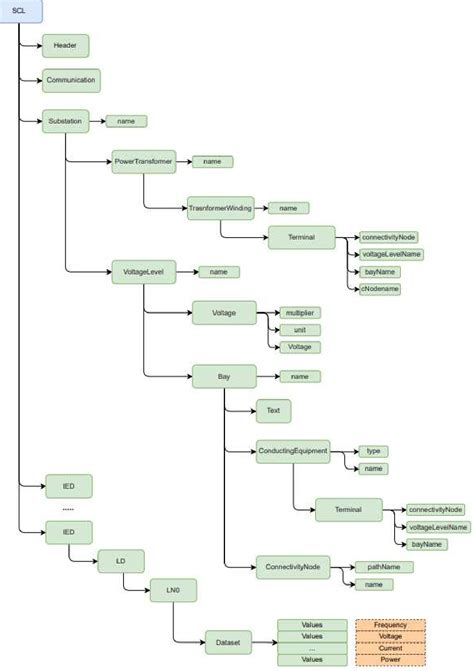 Figure 1 From Method Of Automated Generation Of Mnemonic Diagrams For