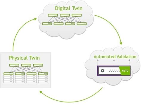 What Is A Digital Twin Nvidia Blog
