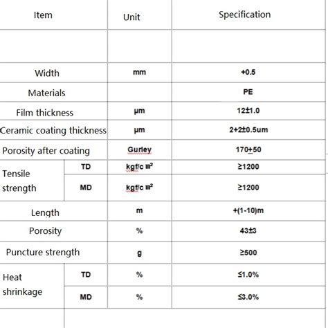 Ceramic Coated Separator Cambridge Energy Solutions
