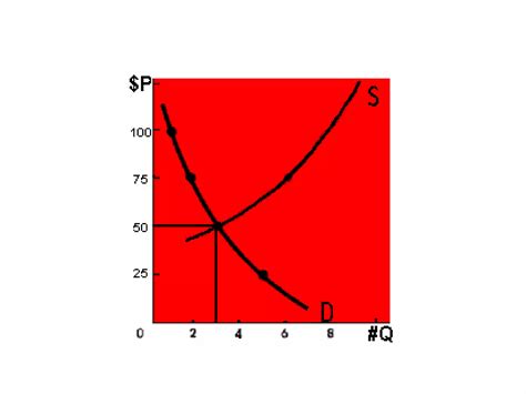 Market Equilibrium Micro Economics Eco101 Pptx