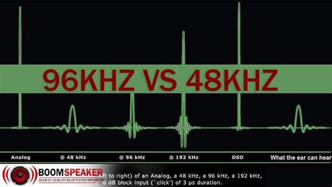 96khz Vs 48khz Which Is Better Boomspeaker