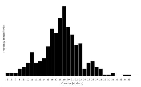 Average Classroom Size Square Feetmeters 2024