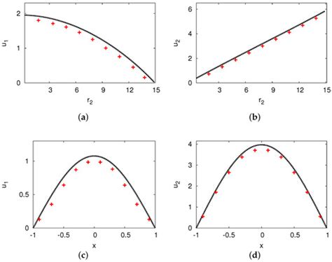 Mathematics An Open Access Journal From Mdpi