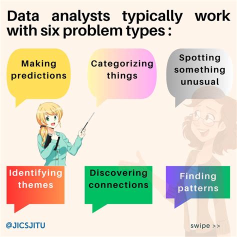 Jitu Kumar On Linkedin Dataanalytics Problemsolving Strategicinsight