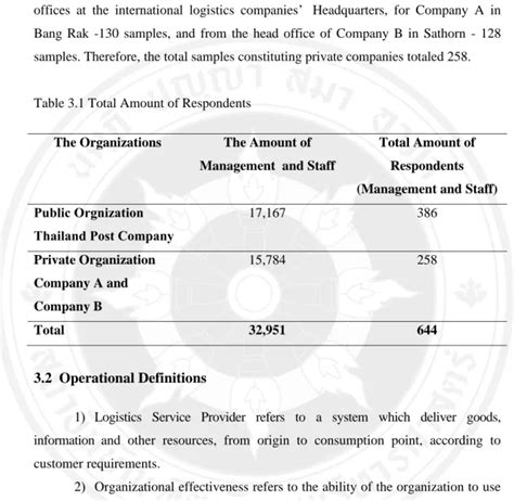 Research Instruments Research Methodology