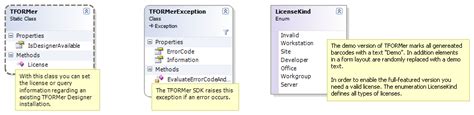 Tformer Sdk Net Architecture