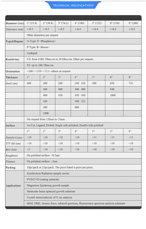 Ssp Silicon Wafer 4 100mm Prime Grade