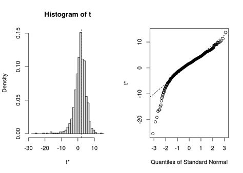 Personal Blog Handling Missing Data With Imputations In R