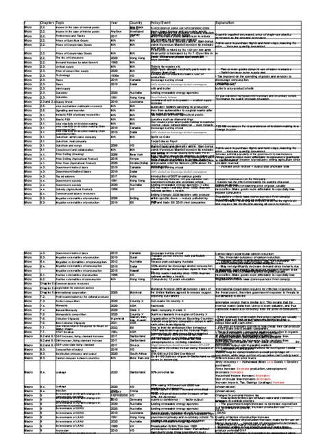 Ib Econ Real Life Examples Pdf Macroeconomics Microeconomics