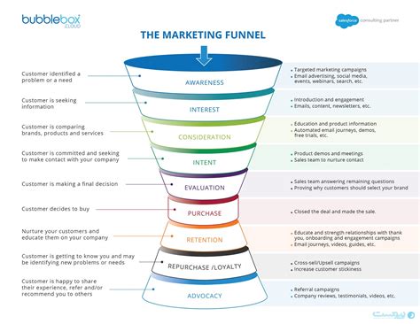 آشنایی با انواع مدل‌های بازاریابی، معرفی ۱۳ چارچوب کاربردی برای جذب