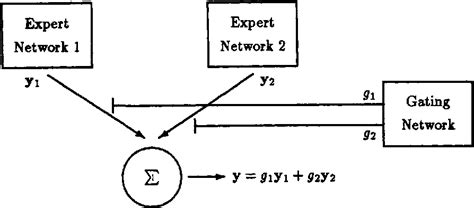 Figure 1 From A Modular Connectionist Architecture For Learning