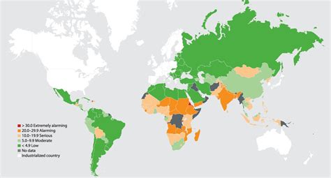 Global Food Security