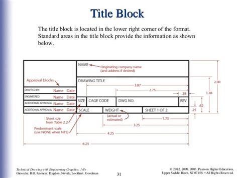 Title Block Graphics