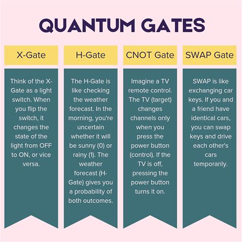 Demystifying Quantum Computing