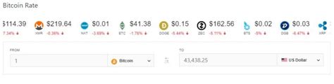 Live Currency Converter And Crypto Calculator Tool By Moneyexcel