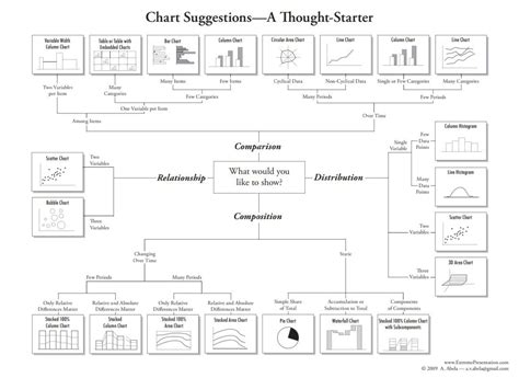 Thabiso Mohatlane On Linkedin Datanalytics Datavisualizations