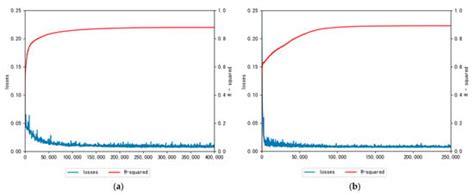 Ijgi Free Full Text A Pricing Model For Urban Rental Housing Based On Convolutional Neural