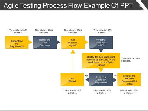 Agile Testing Process Flow Example Of Ppt Powerpoint Slides Diagrams Themes For Ppt