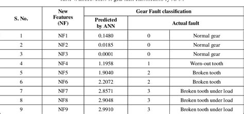 Table 4 From A Hybrid Approach For Fault Diagnosis Of Spur Gears Using
