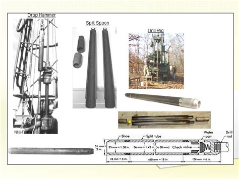 Geotechnical Engineering Ii Unit I Geotechnical Exploration Importance