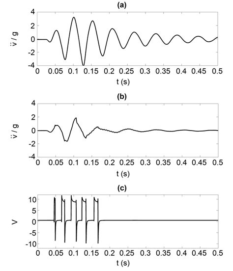Switching Stiffness Response For Residual Vibration Suppression A Download Scientific