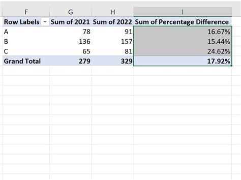 Excel Trouver La Différence En Pourcentage Entre Deux Colonnes Dans